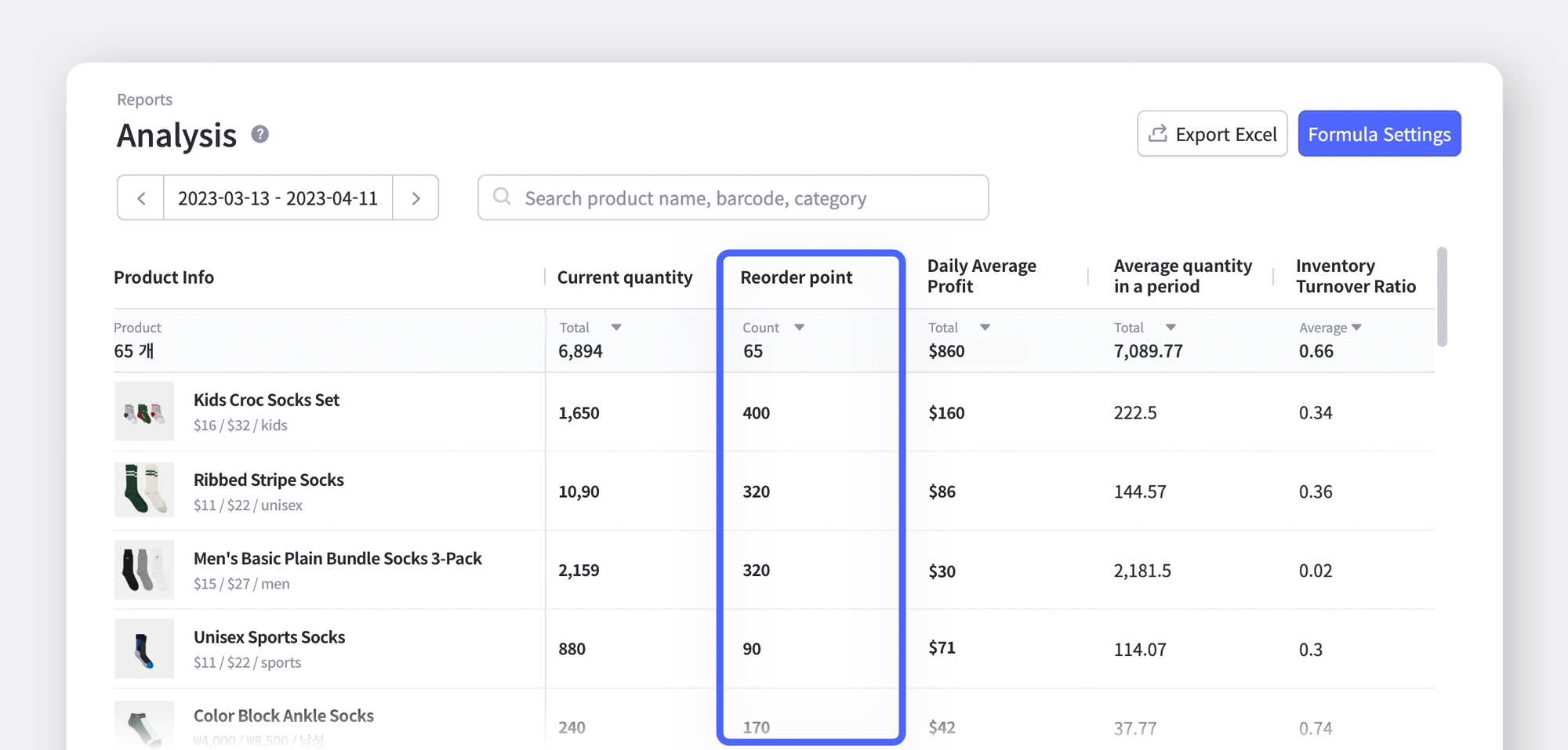 Demand Forecasting Methods for Inventory Optimization