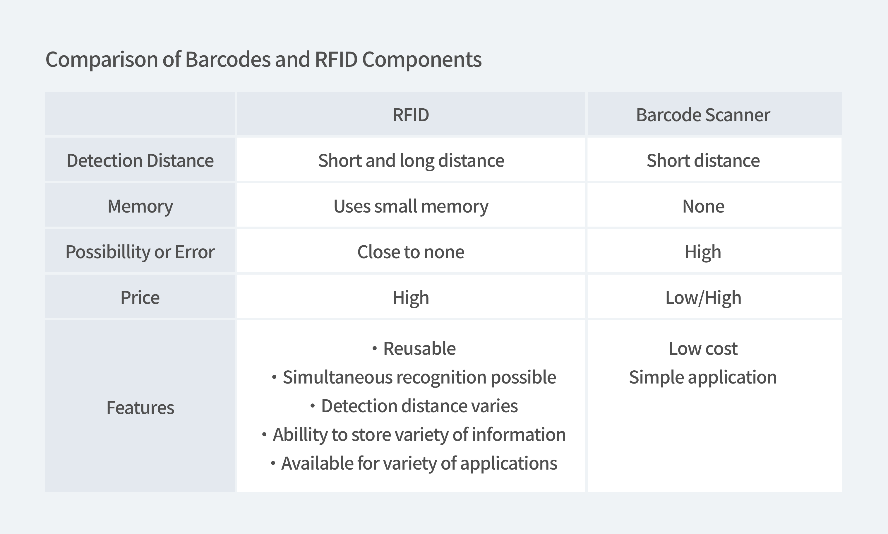 Radio Frequency Identification System (RFID)