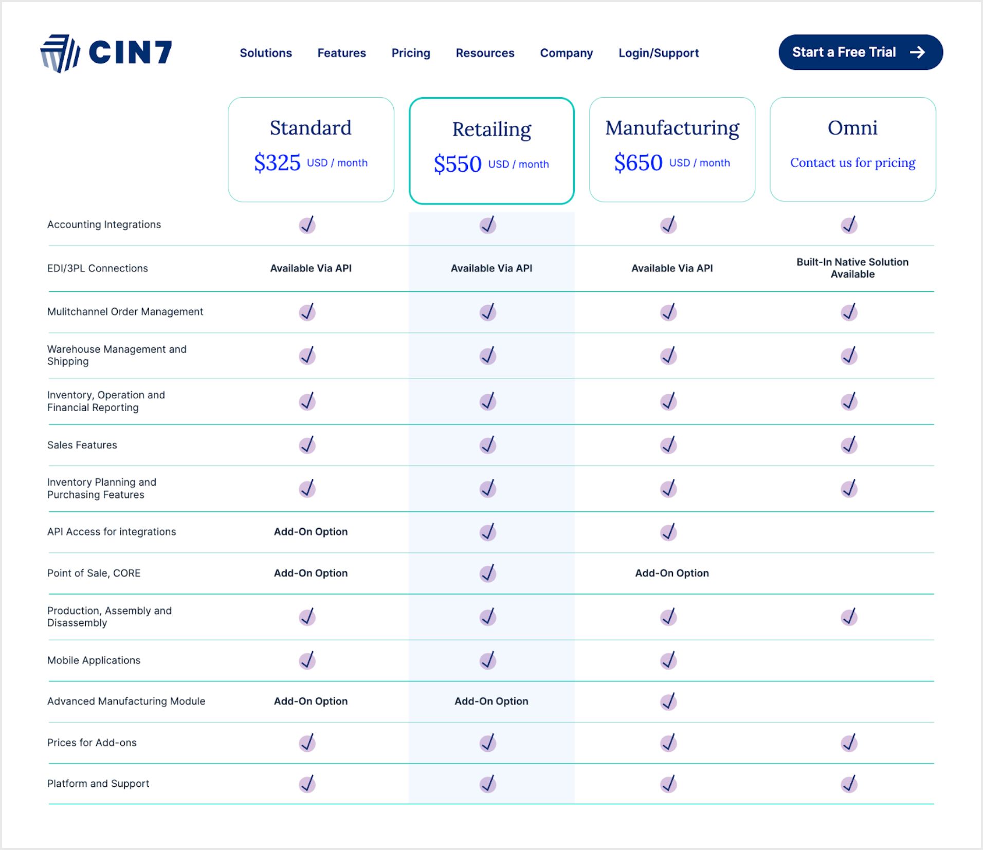 Cin7 vs. BoxHero on Inventory Management
